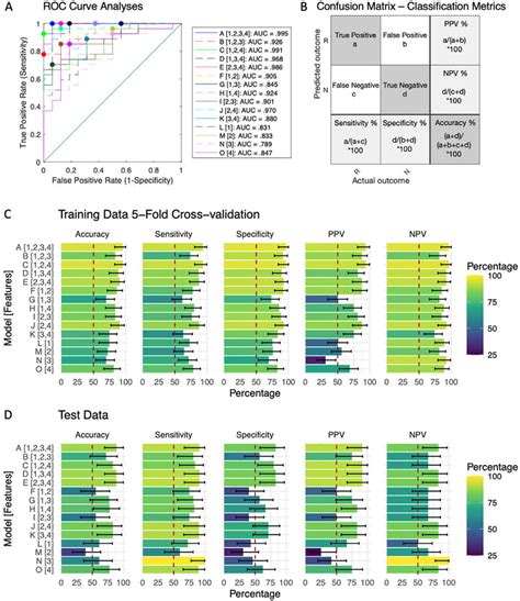 Panel A Was Created With MATLABR2019b Using The Files In The Matlab Download Scientific