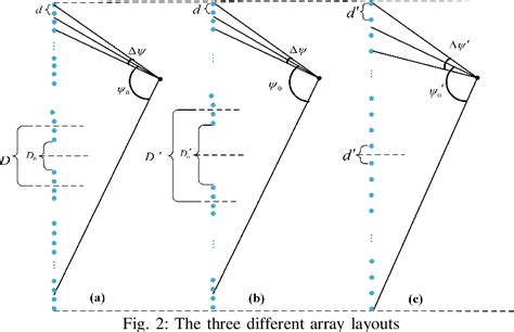 Figure 2 From Performance Bounds For Near Field Localization With