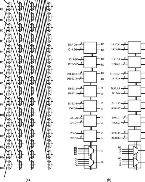 11 Shifter Architectures A Logarithmic Shifter B Barrel Shifter