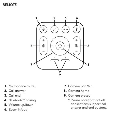 Zko993 001389 Logitech Meetup Replacment Remote Control Kookaburra Audio Visual