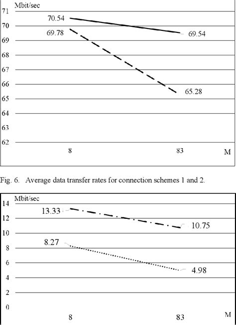 figure 1 from problems of using plc technology in industrial systems in