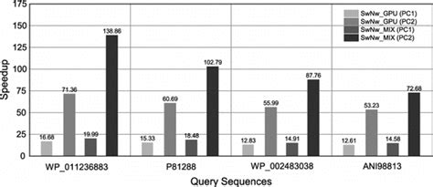 Speedup Results Of The Parallel Algorithms Download Scientific Diagram