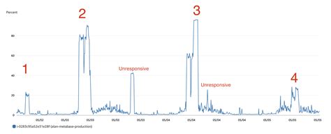 Autosuggestion In Native Queries Peaks The Cpu On Instances With 1m Fields · Issue 30588