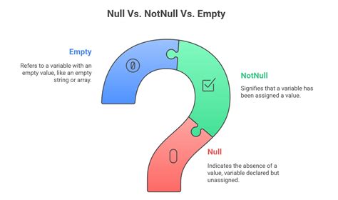 How To Check For Null Not Null Or Empty In Powershell Sharepoint Diary