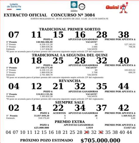 RESULTADOS Quini 6 del domingo 6 de agosto sorteo 3084 números