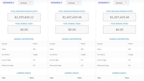 Maximize Savings Navigating Magi For Medicare Premiums Irmaa