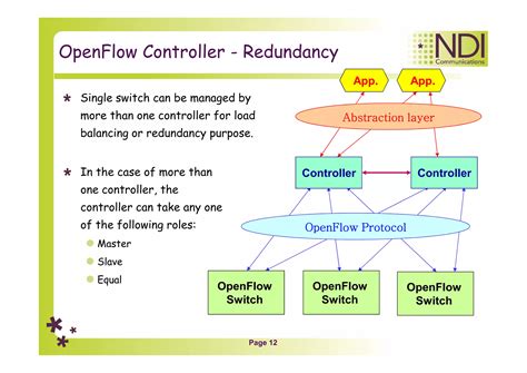 Ch 02 Sdn And Openflow Architecture Pdf