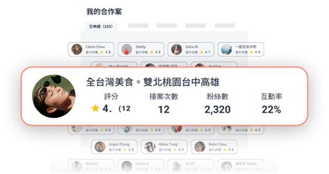 一站式網紅行銷互動平台 Influenxio 圈圈科技
