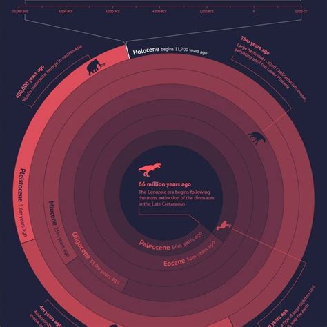 78 The Anthropocene As Part Of The Geological Time Scale Download