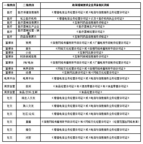 微信发布《关于小程序恶意对抗平台规则的违规行为公告》剑指类目审核资质造假应用