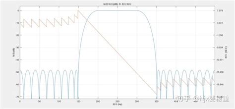 Matlab滤波器可视化工具fvtool 知乎
