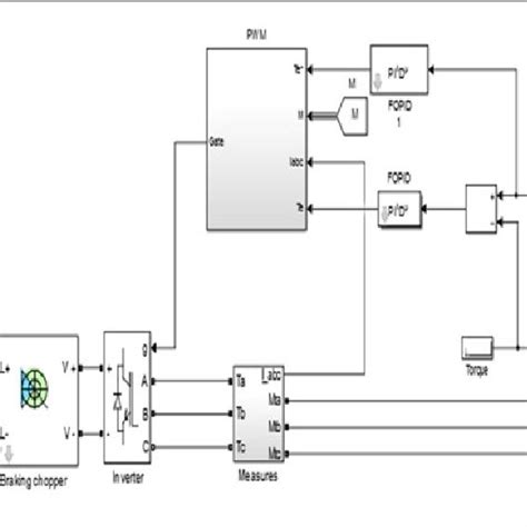 Fopid Controller Block Diagram Download Scientific Diagram