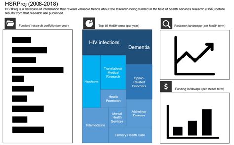 How To Become A Data Viz Wiz Taking Your Data Visualizations To The