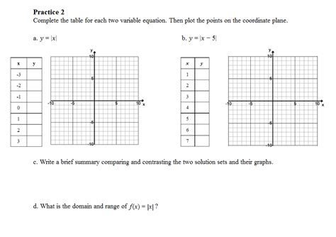 Lesson 3 3 1 Intro To Absolute Value Algebra 1 With Mr Eoff