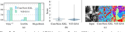 Figure 7 From Towards Semantic Equivalence Of Tokenization In