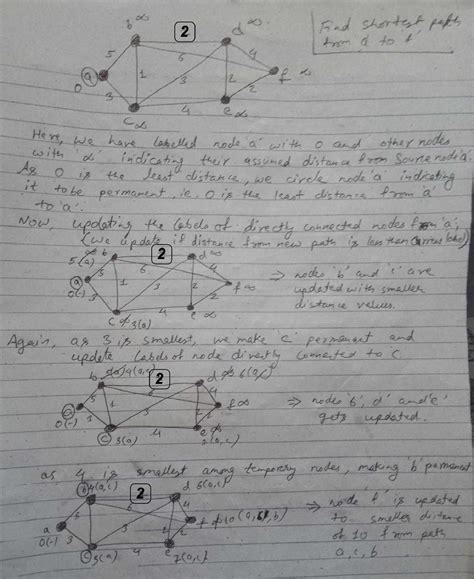 Dijkstra S Algorithm Solution Referenc Computer Engineering Studocu