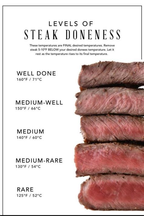 Medium Rare Ribeye Steak