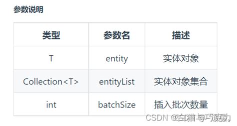 Mybatisplus详解 Csdn博客