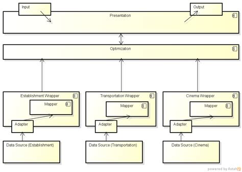 software architecture pptx at emaze presentation