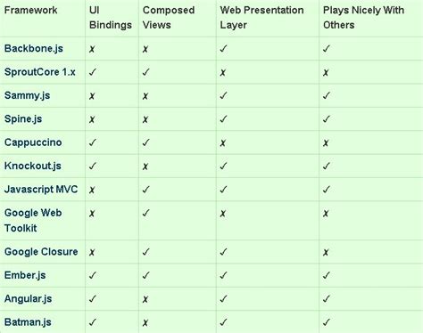 Javahispano Portada Revisión Del Top 10 Frameworks Javascript Mvc