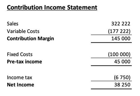 Cost Volume Profit Analysis And Break Even Point Magnimetrics