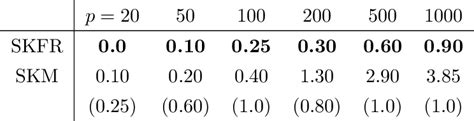 a scalable framework for sparse clustering without shrinkage