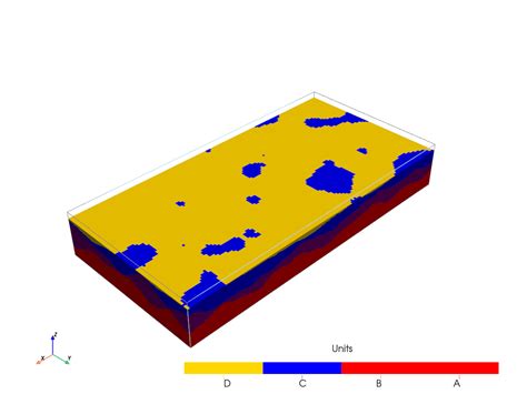 ArchPy Modflow Unstructured Grids ArchPy Documentation