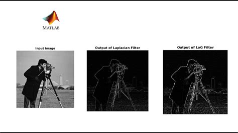 Matlab Image Processing Gaussian Low Pass Filter Gaus