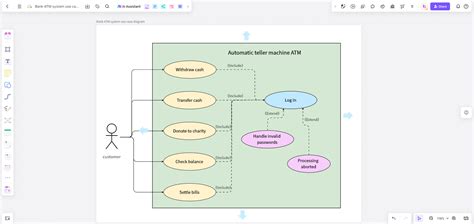 Services Uml Use Case Diagram Atm System Uml Use Case