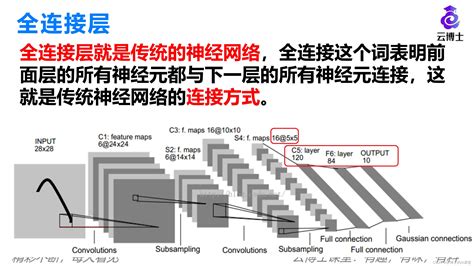 卷积神经网络基本原理：cnn基本过程 全连接 Csdn博客