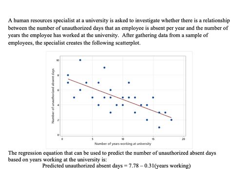 Solved Based On The Regression Equation What Would We Chegg Com