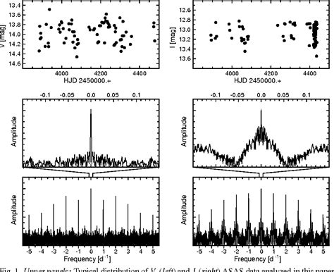 Figure 1 From The All Sky Automated Survey The Catalog Of Variable Stars In The Kepler Field Of