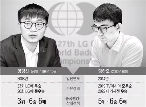 사이버오로 바둑플랫폼