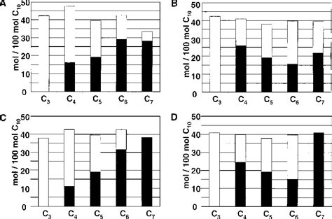figure 1 from differences between mfi and mel type zeolites in