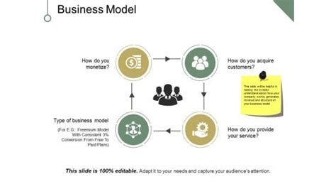 Business Model Ppt PowerPoint Presentation Professional Model