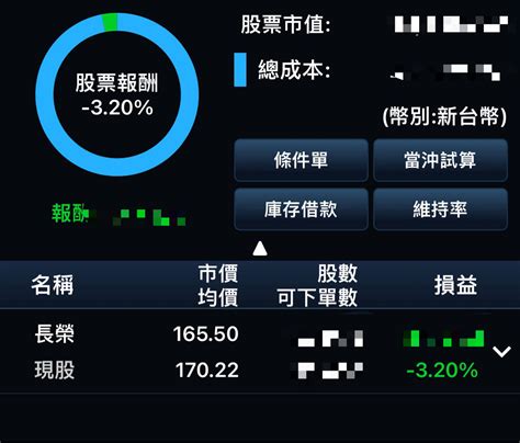 東科 Ky5225 今日股價走勢東科 Ky討論區