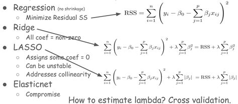 chapter 6 supervised learning understanding basics and usage of