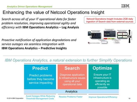 Ibm Netcool Operations Insight Pptx Cloud Computing Internet