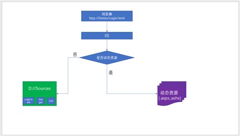 Asp Net Mvc Asp Net Mvc Alan Beijing