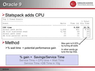 Oracle G Performance Chapter Statspack Ppt