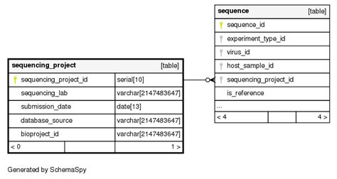sequencing project epivirusurf database