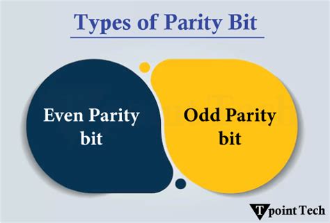 What Is A Parity Bit Tpoint Tech