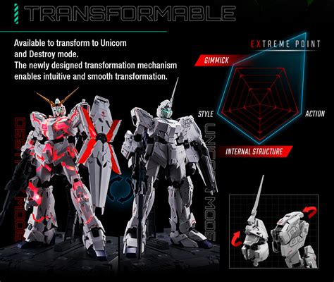 Mgex 1 100 Unicorn Gundam Ver Ka [ดีไหม ราคา Review โดย Bandai