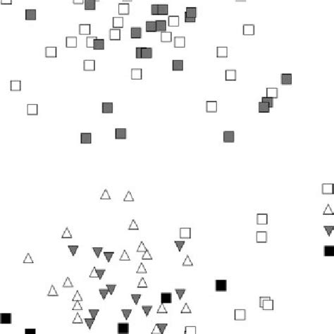 non parametric multi dimensional scaling n mds plot of species