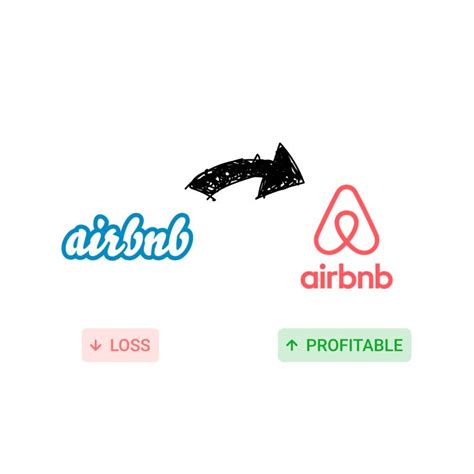 Sumit Kumar On Linkedin Startup Airbnb Branding Product Design Uiux