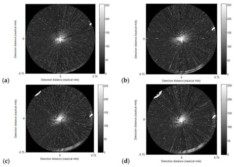 Algorithms Special Issue Bio Inspired Algorithms For Image Processing