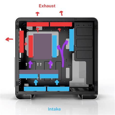 Fan Configuration Optimisation Jonsbo U4 Plus Rmffpc