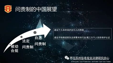 个人信息保护监管及新模式探析 Ppt 安全内参 决策者的网络安全知识库