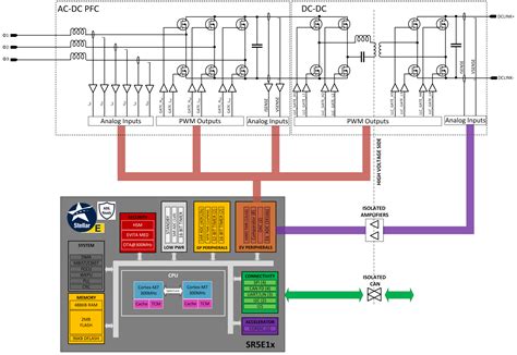 On Board Charger Designs Call For Purpose Built Mcus Edn