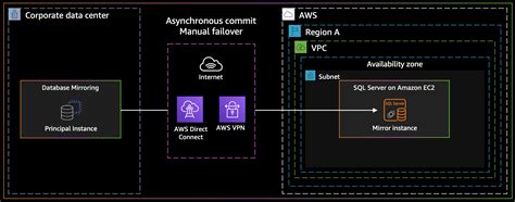 Data Mirroring Vs Data Backup At Milla Hawthorn Blog